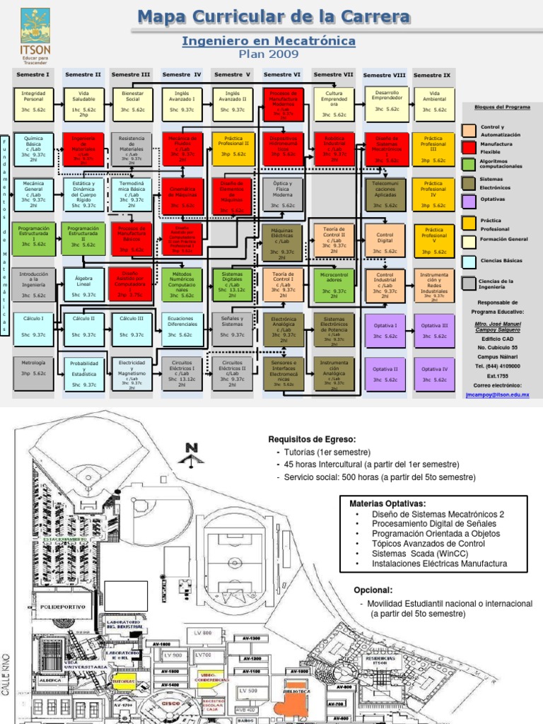 Mapa Curricular IMT | PDF | Mecatrónica | Cálculo