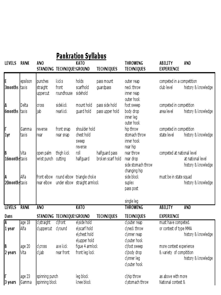Pankration GRADING | PDF | Individual Sports | Combat Sports