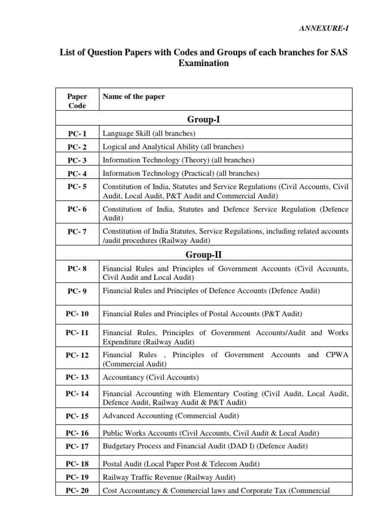SAS Exam Syllabus and Question Papers | PDF | Accounting | Financial Audit