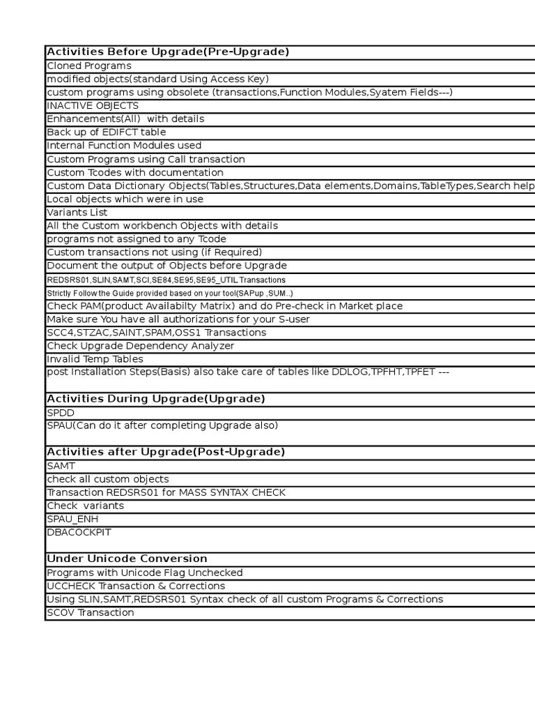 Pre-Upgrade and Post-Upgrade SAP Activities Guide | PDF | Computers