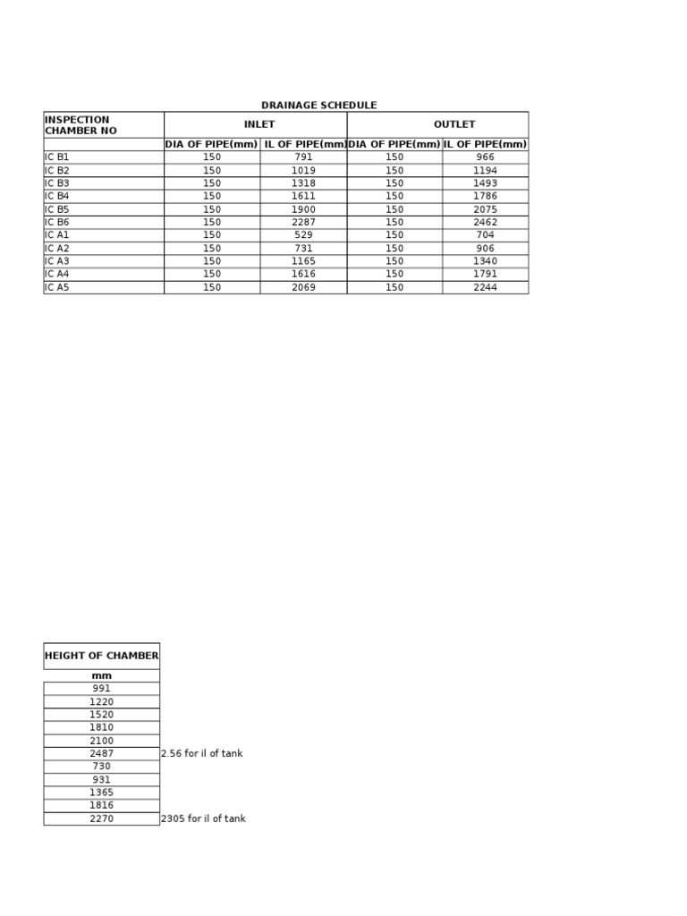 Drainage Schedule Inlet Outlet Dia of Pipe (MM) Il of Pipe (MM) Dia of ...