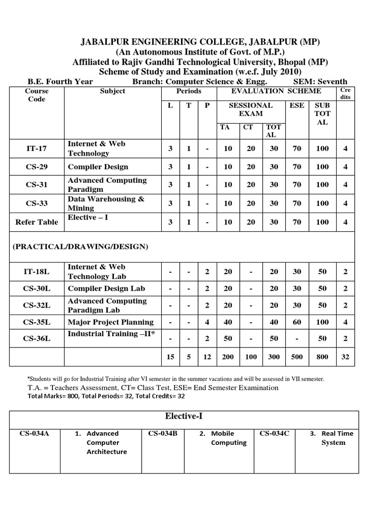 BE VII Sem Comp SC - Doc120813082355 | PDF | Parsing | Parallel Computing