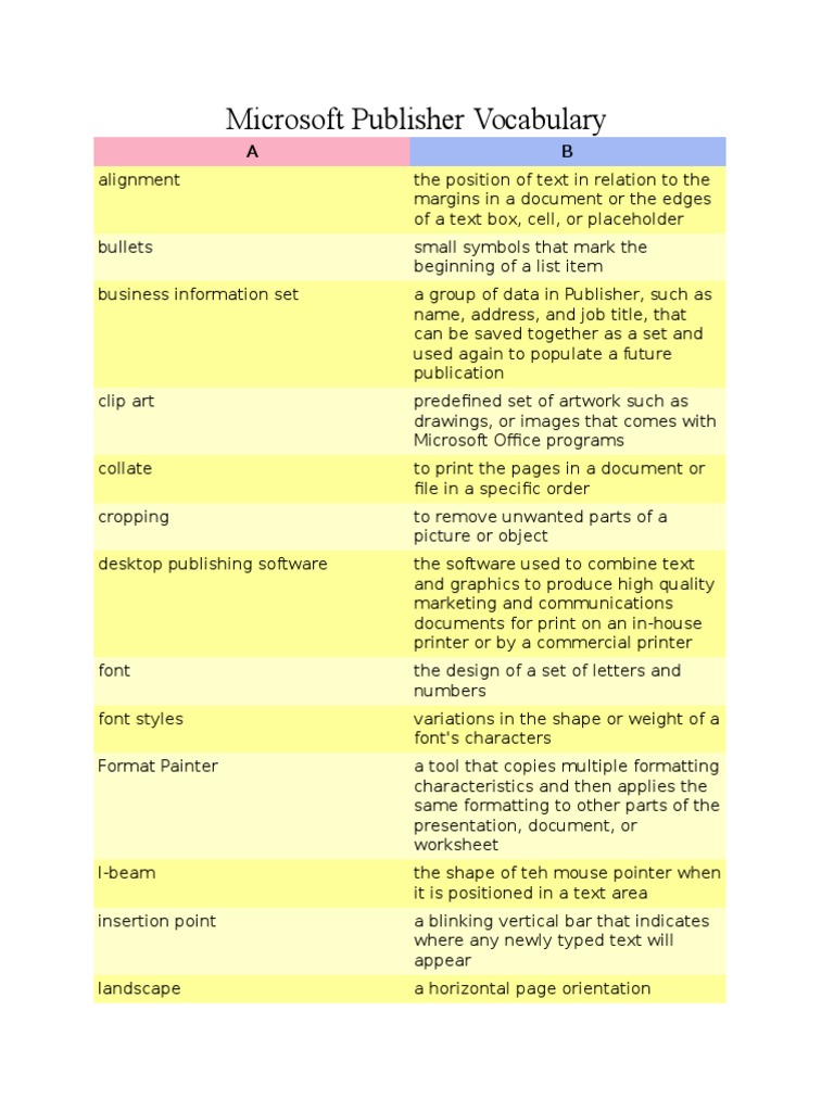 Microsoft Publisher Glossary | PDF | Career & Growth