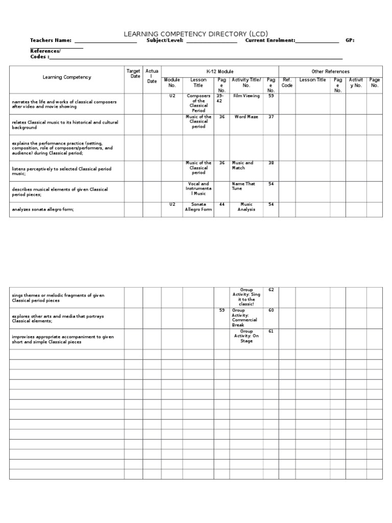Learning Competency Directory (LCD) | PDF