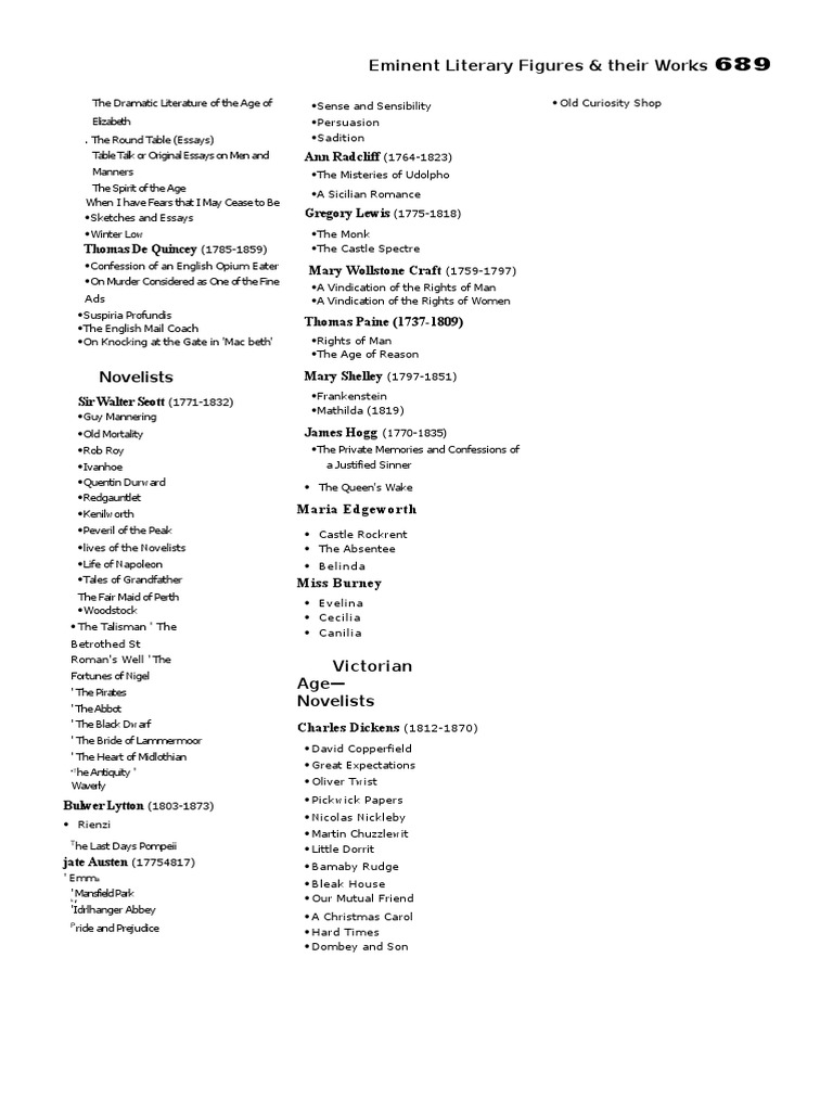 Eminent Literary Figures & Their Works: Ann Radcliff | PDF | Charles ...