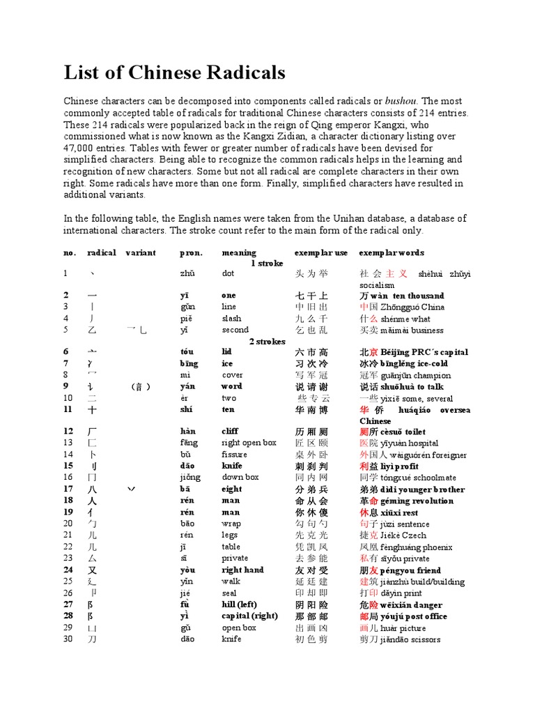 188 Chinese Radicals | Languages Of Macau | Chinese Characters