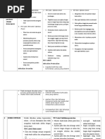 Intervensi Resiko Infeksi | PDF | Pengembangan Diri | Kesehatan Holistik