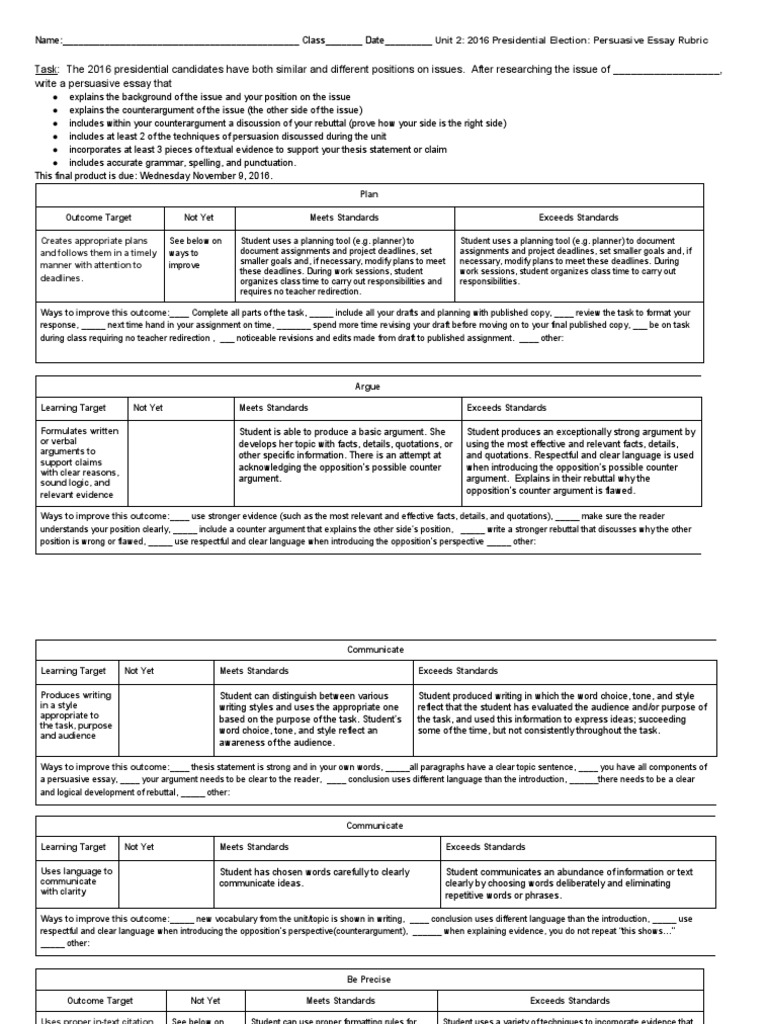 2016 Presidential Essay Rubric Guide | PDF | Argument | Essays