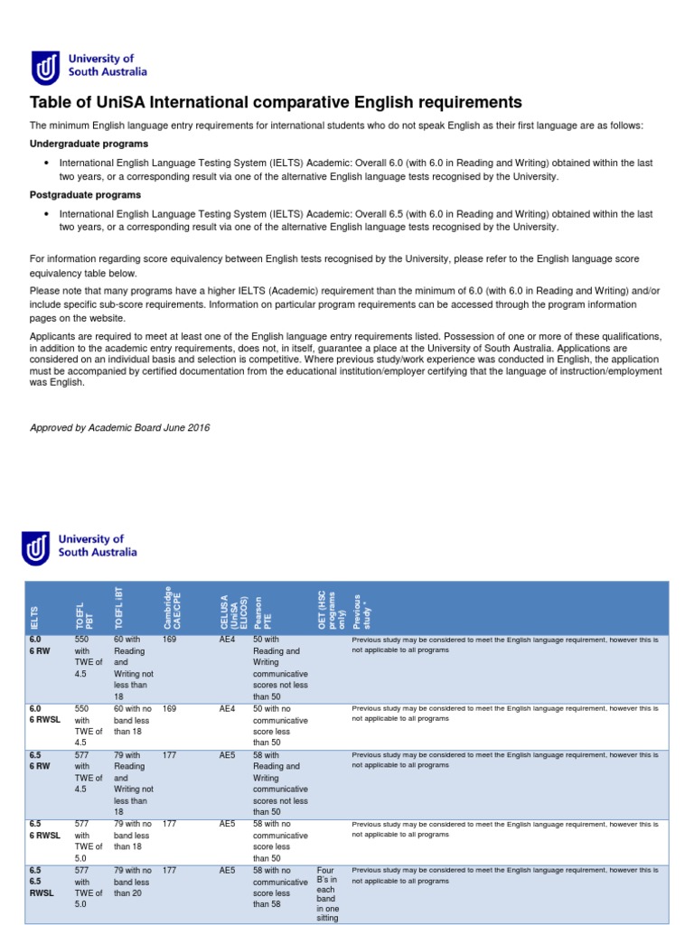Table of International English Requirements | Download Free PDF ...
