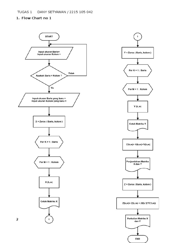Flow Chart No 1: Tugas 1 Dany Setyawan / 2215 105 042 | PDF