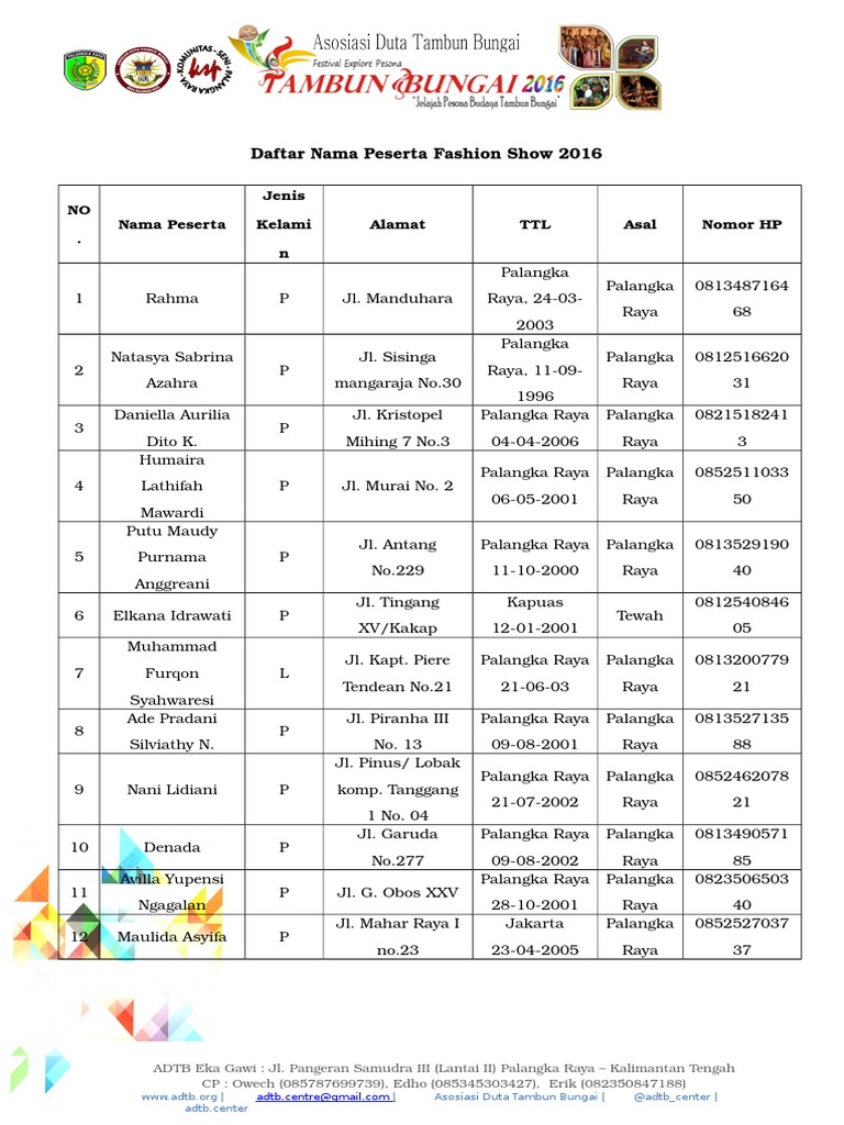 Daftar Nama Peserta Fashion Show 2016 | PDF