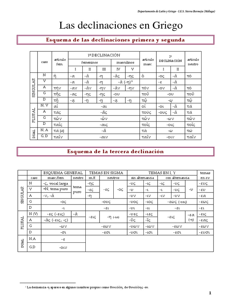 Las Declinaciones Griegas | Lengua griega | latín