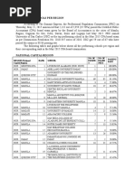 Pup Grading System | PDF | Government | Learning
