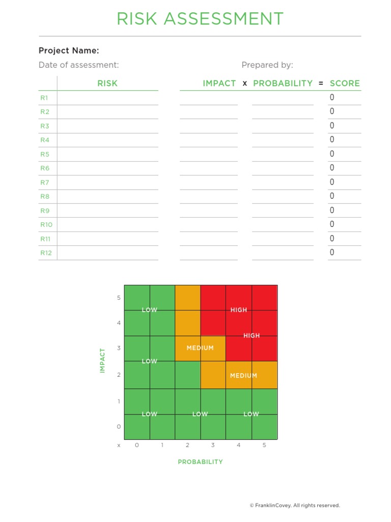 Risk Impact Probability Score: Date of Assessment: Prepared by | PDF