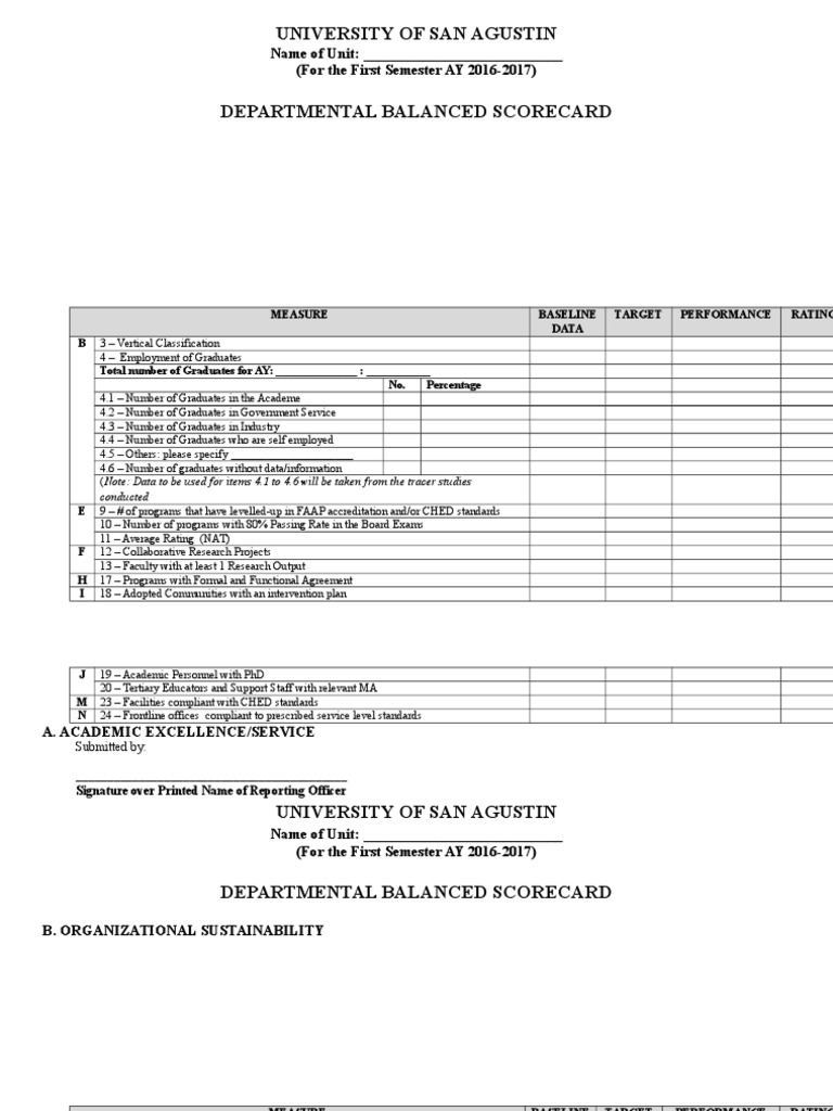 University of San Agustin Scorecard Report | PDF