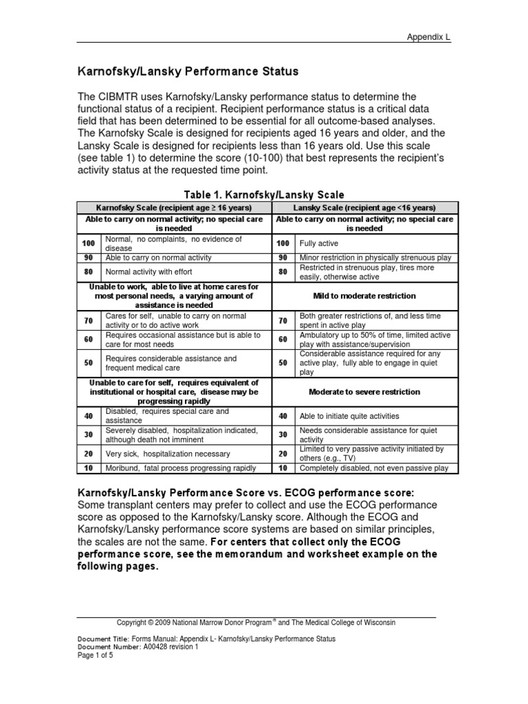 Karnofsky Scale PDF | PDF