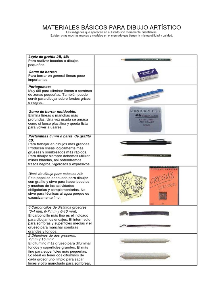 MATERIALES BÁSICOS PARA DIBUJO ARTÍSTICO Compr PDF | PDF