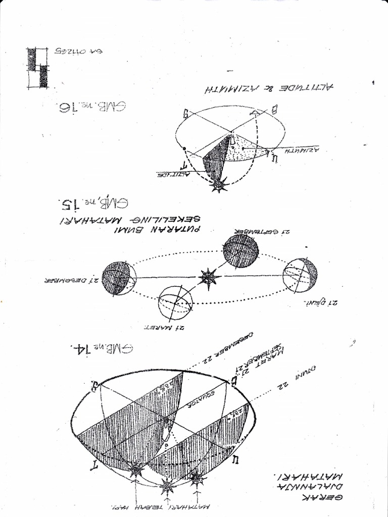 Solar Chart Analysis | PDF | Travel