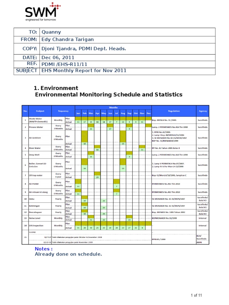 Environment Environmental Monitoring Schedule and Statistics | PDF ...