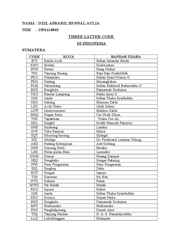 City Code | PDF | Strait Of Malacca | Indonesian People