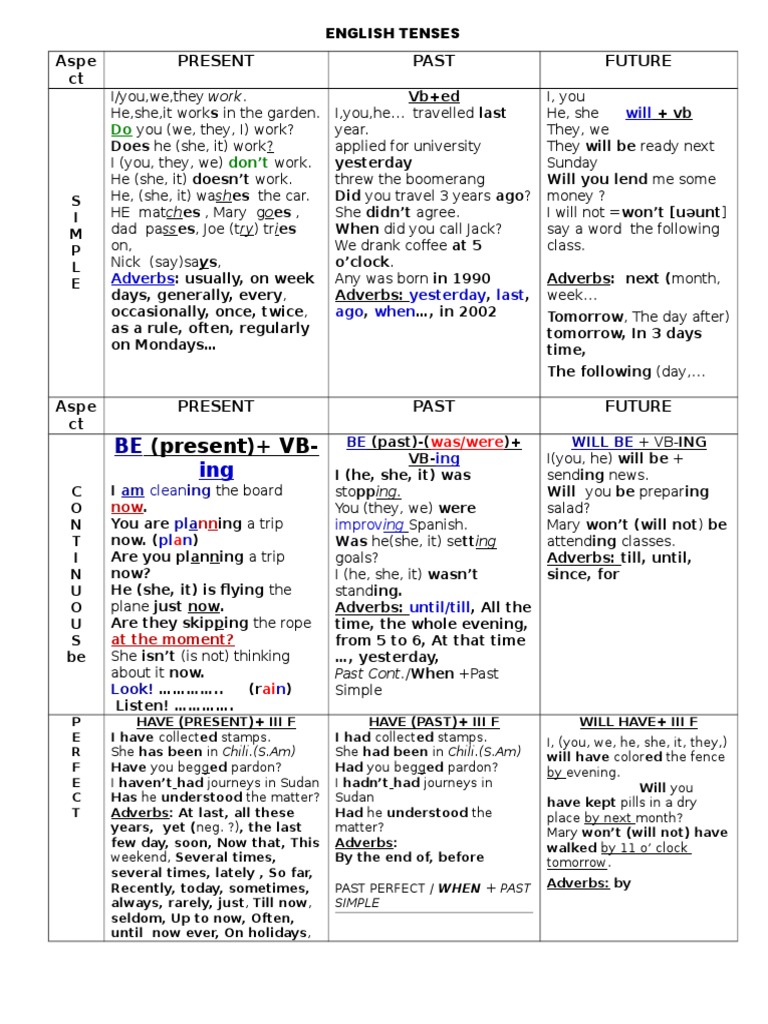 (Present) + VB-: Aspe CT Present Past Future | PDF | Style (Fiction ...