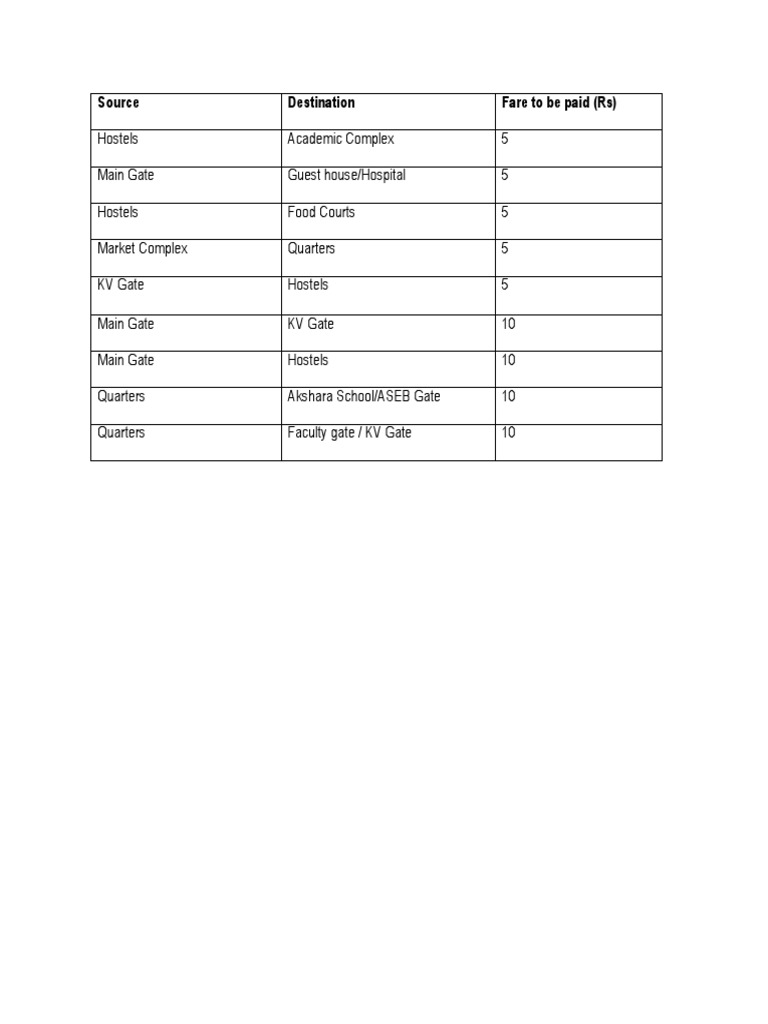 Fare Structure for Campus Locations | PDF
