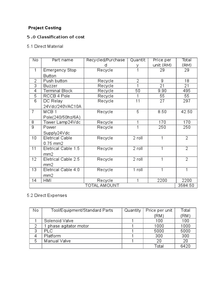 Project Costing Template | PDF