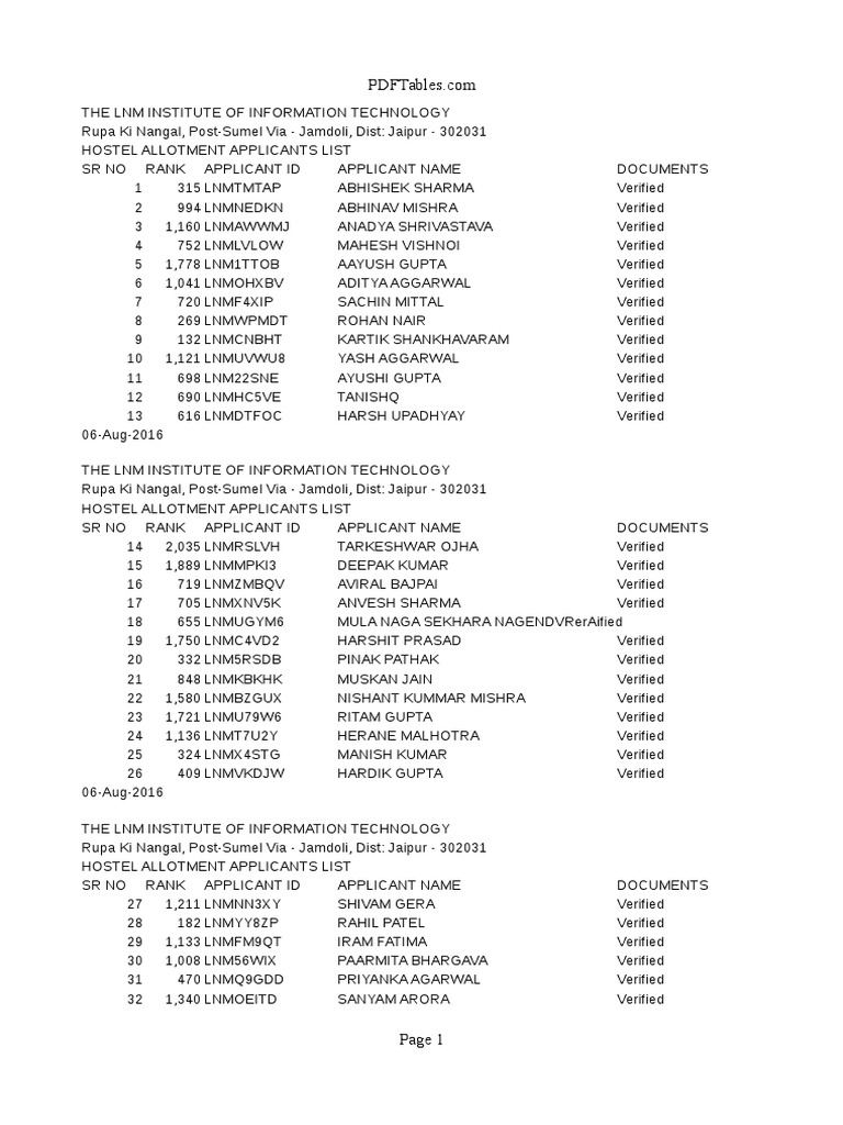 Hostel Details Pdf Business