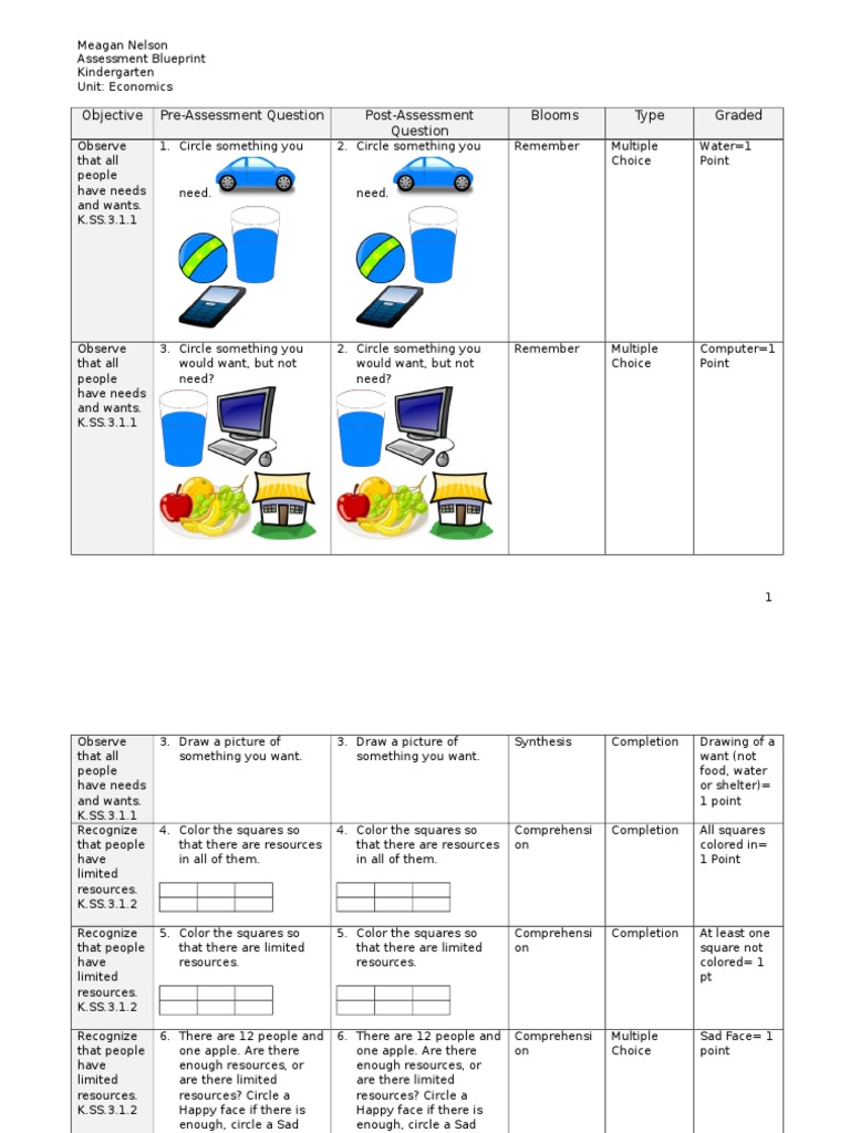 Assessment Blueprint | PDF | Cognition | Cognitive Science
