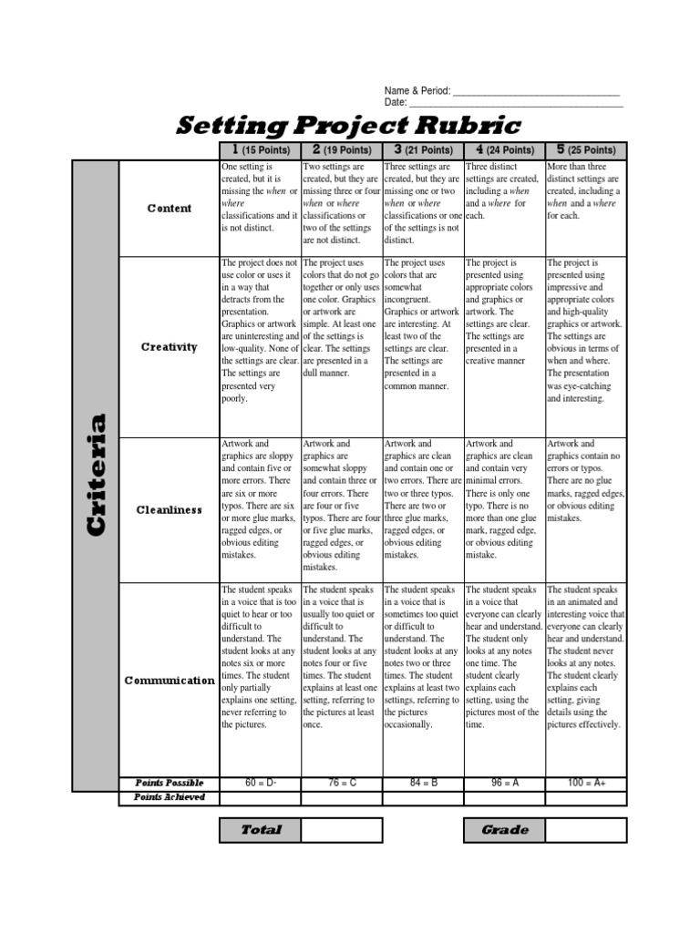 Setting Project Rubric: Content | PDF