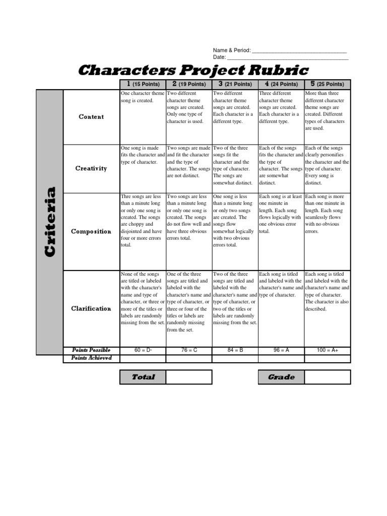 Character Theme Song Rubric | PDF