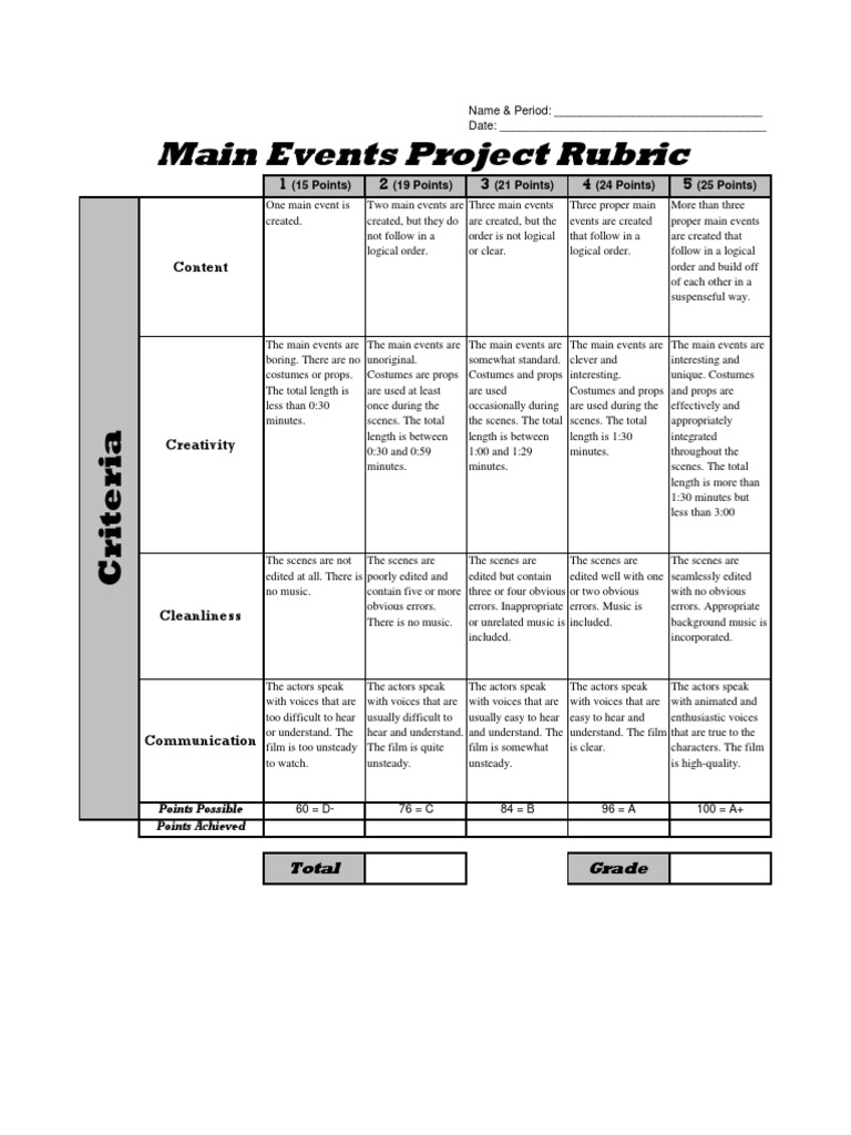 Rubric Main Events Project | PDF