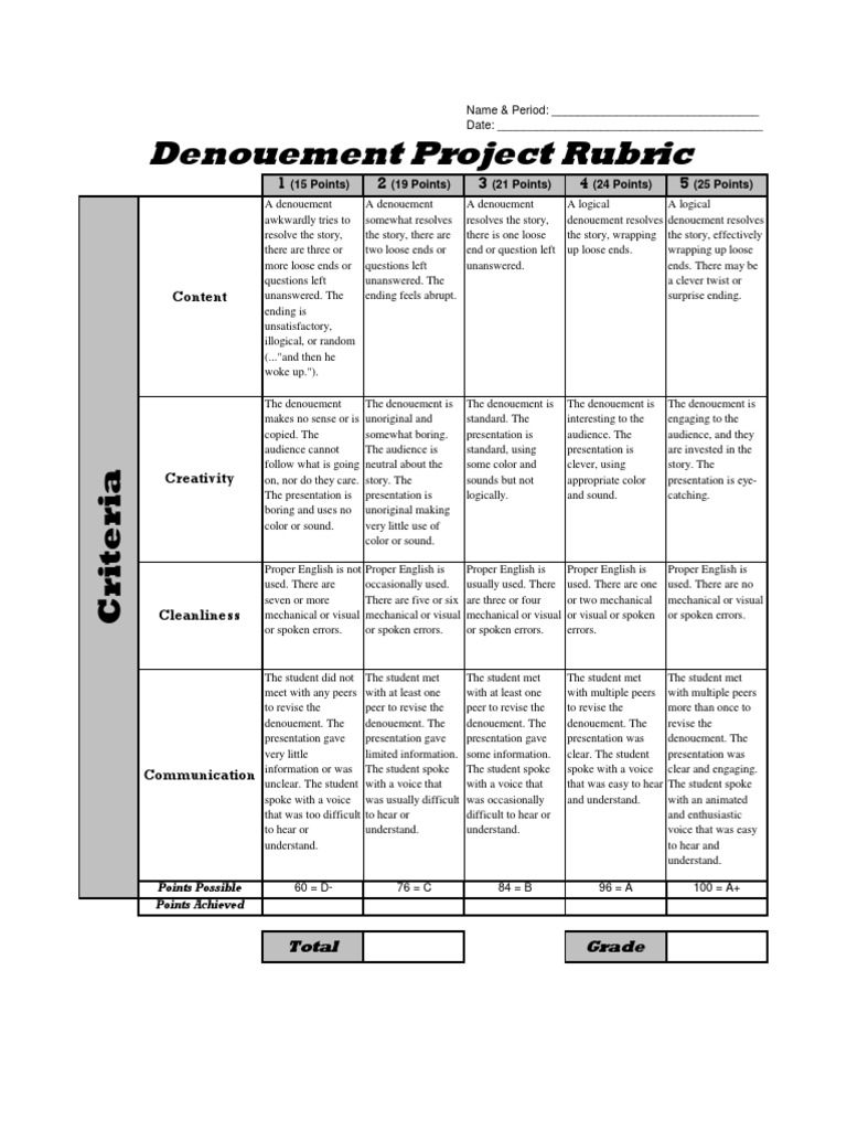 Rubric Denouement Project | PDF | Cognition | Communication