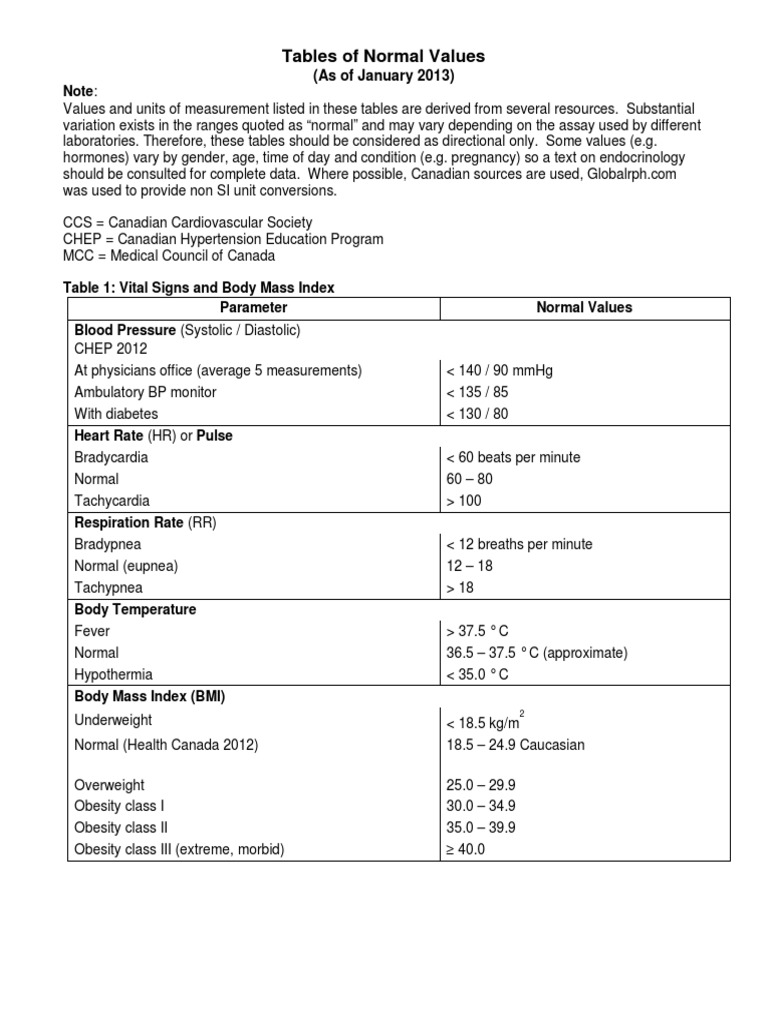 Normal Values PDF | PDF | Wellness | Technology & Engineering