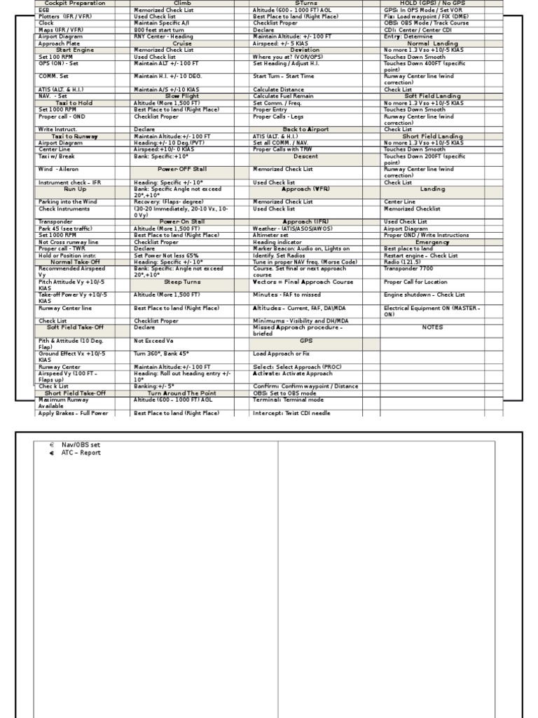 Instrument Approach Briefing Checklist Set Up: Ricardo Perazzo ...