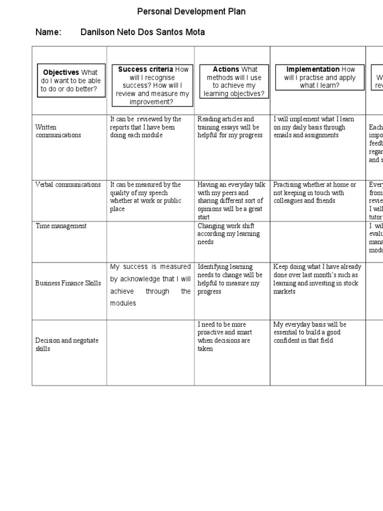 Personal Development Plan Template | PDF