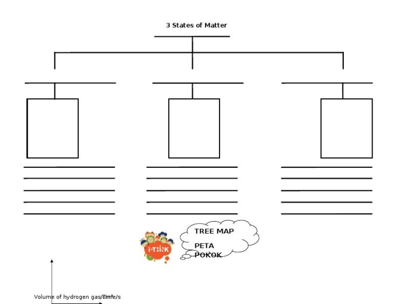 3 States of Matter-Tree Map | PDF