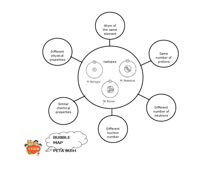 Isotopes Bubble Map | PDF