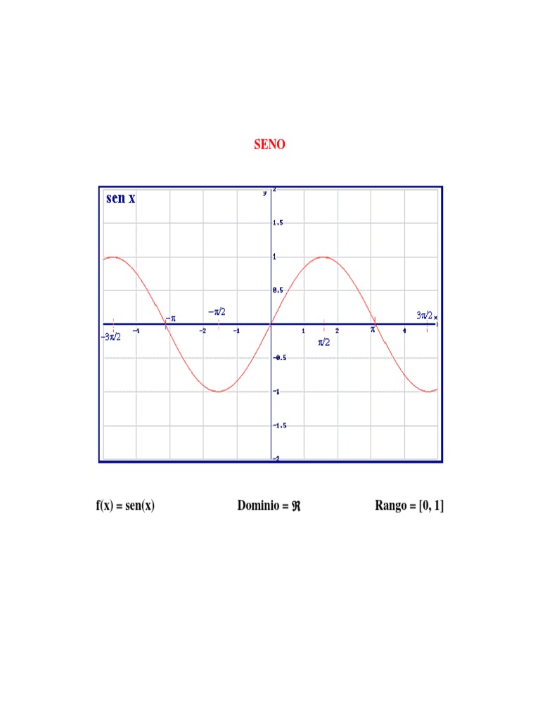 Gráficas de Funciones Trigonométricas | PDF | Física | Análisis