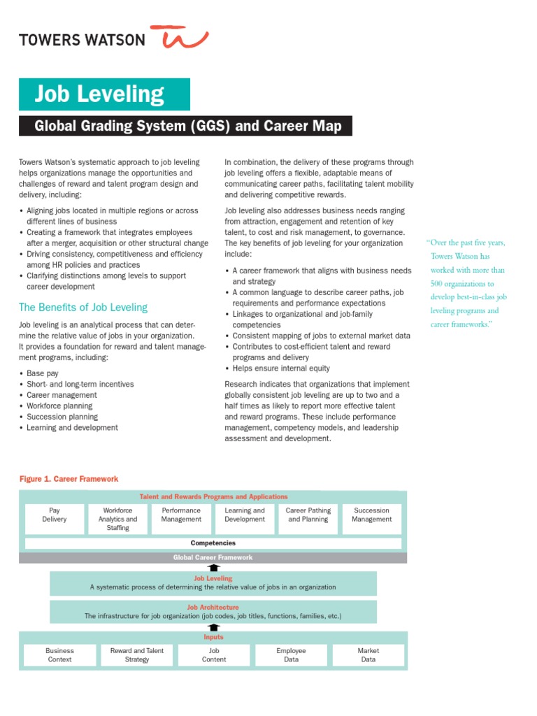 Job Leveling Global Grading and Career Map | PDF | Employment ...