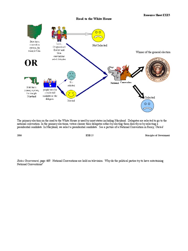 Exe05-Road To The White House | PDF