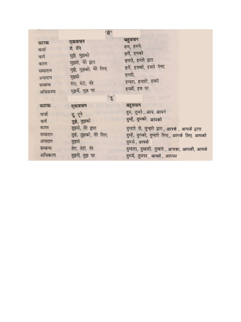 Vetrumai Urubu 2 Tamil