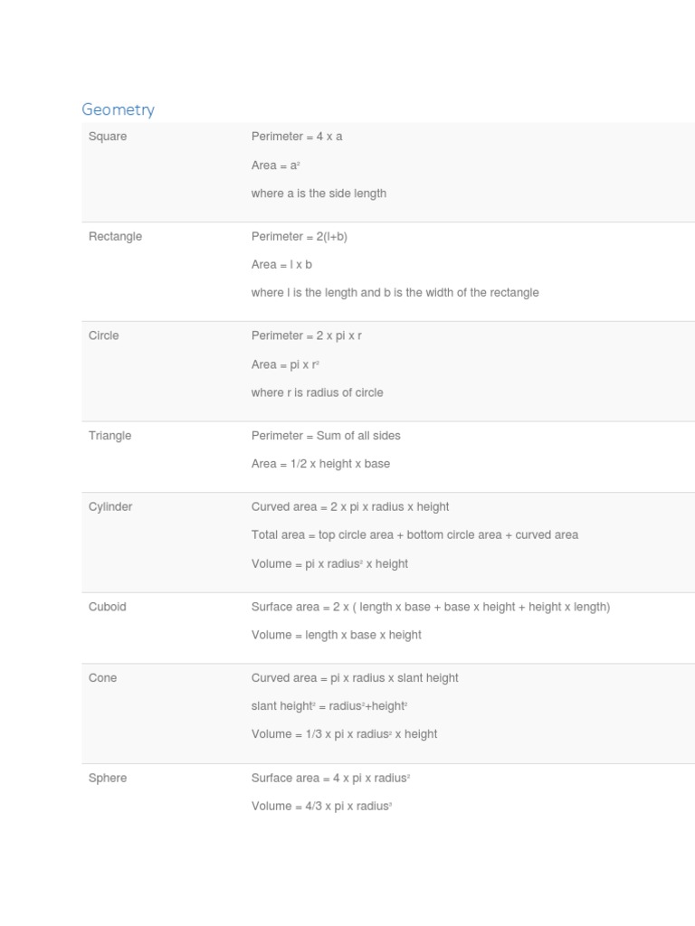IPAT Common Formula | Area | Geometry