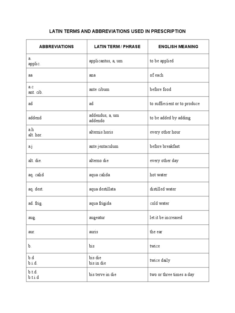 Latin Terms and Abbreviation Used in Prescription | Download Free PDF ...