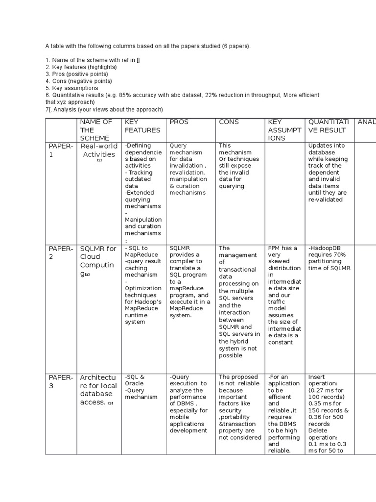 Name of THE Scheme KEY Features Pros Cons KEY Assumpt Ions Quantitati ...