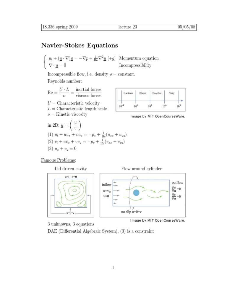 Navier-Stokes Equations: Image by Mit Opencourseware | PDF | Teaching ...
