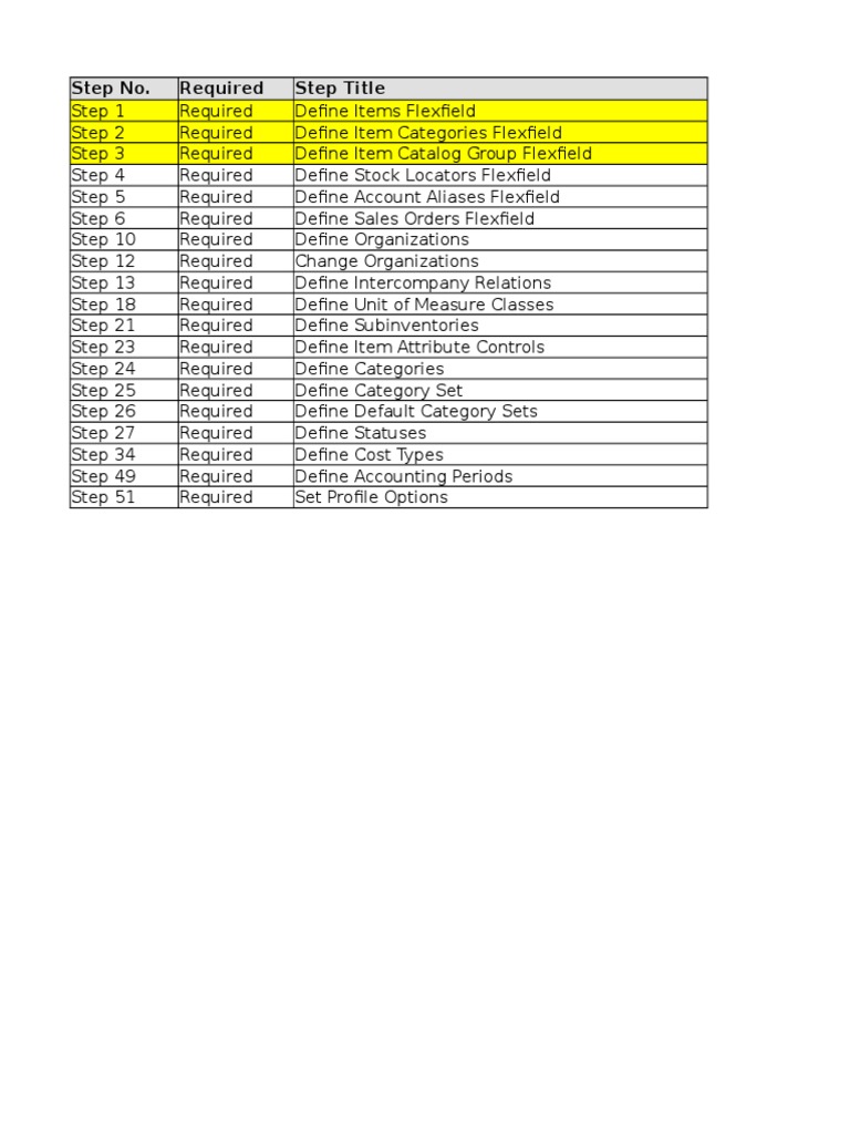 Inv Setup List | PDF