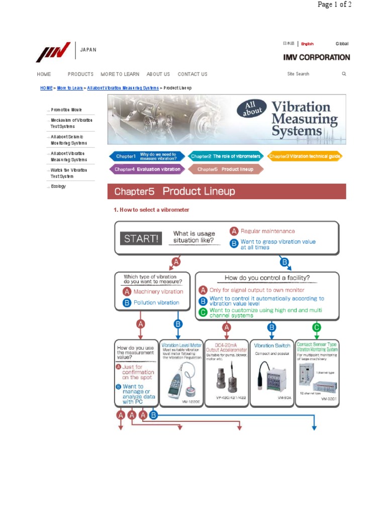 Vibration Measuring Chapter05 | PDF | Science & Mathematics ...