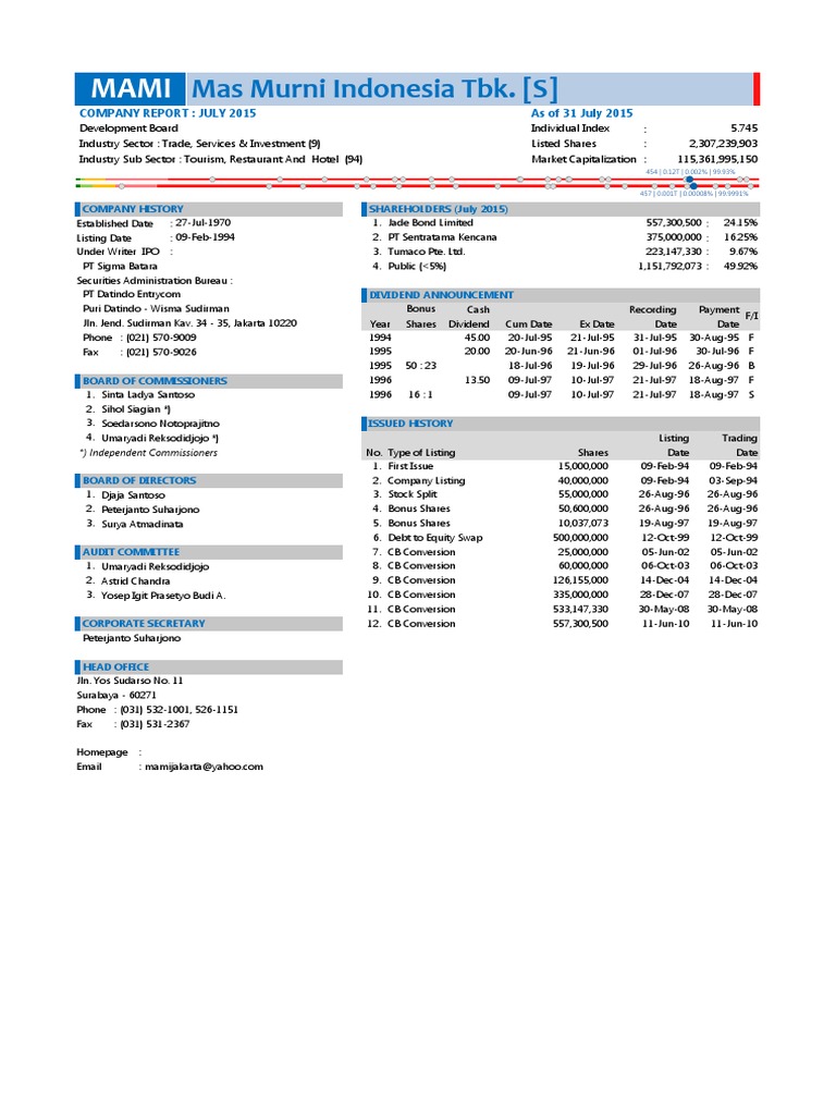 Mas Murni Indonesia Tbk. (S) : Company Report: July 2015 As of 31 July ...