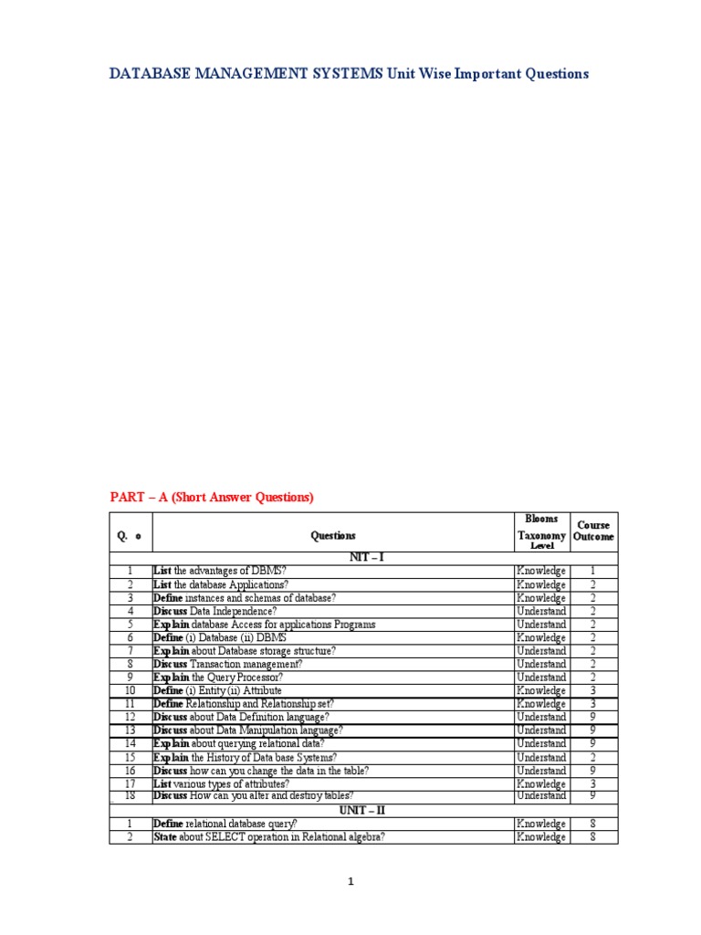 DATABASE MANAGEMENT SYSTEMS Unit Wise Important Questions: PART - A ... DATABASE MANAGEMENT SYSTEMS Unit Wise Important Questions: PART - A ...